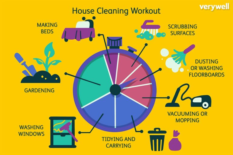35 Types Of Cleaning Services You Can Offer (High Profit)